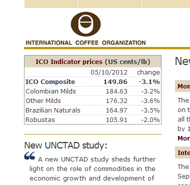 Coffee Prices: Up & Down | PurelyCoffeeBeans' Reviews, Tips & Recipes
