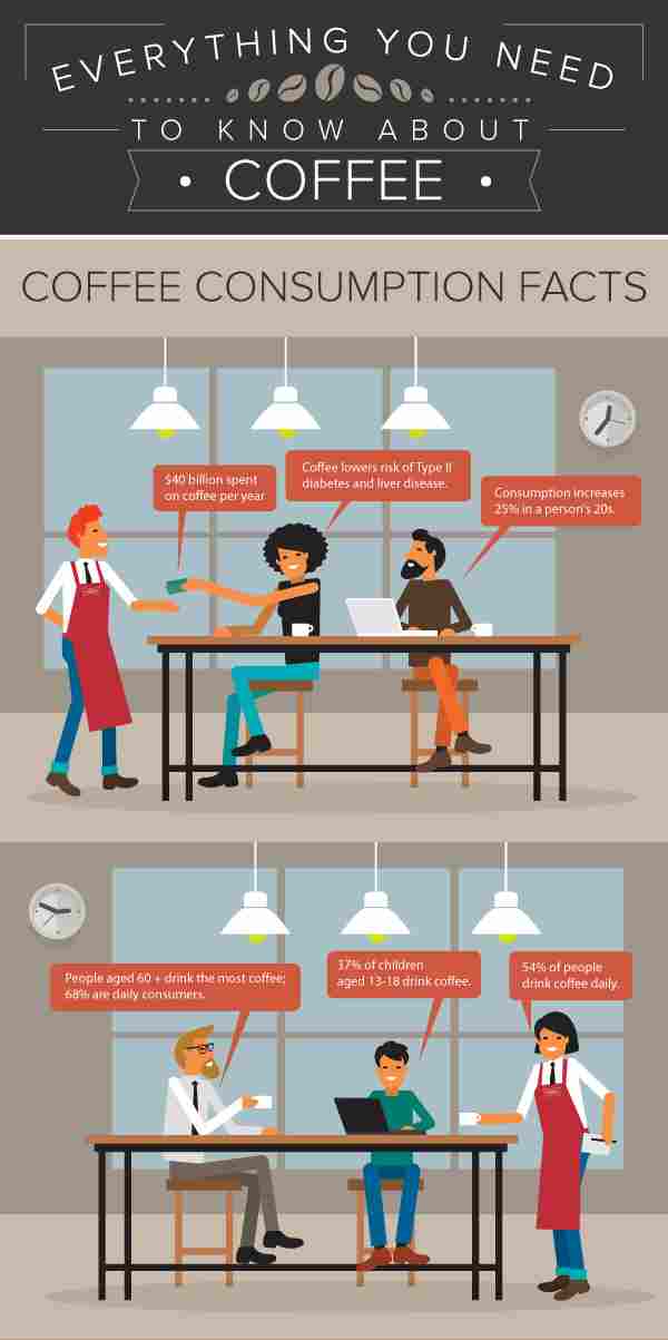 What 6 types of coffee beans can you buy today?